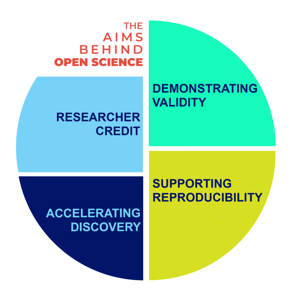 How to Share Your Research - PLOS